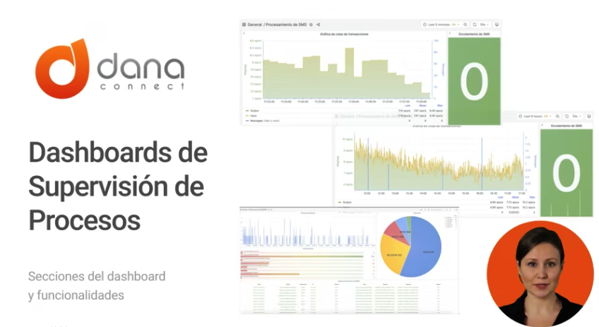 Dashboard de Monitoreo de Procesos CCM nivel Enterprise